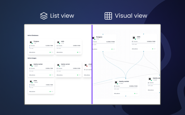 Visual Infrastructure Deployment: Drag-Drop Tool | CloudStation
